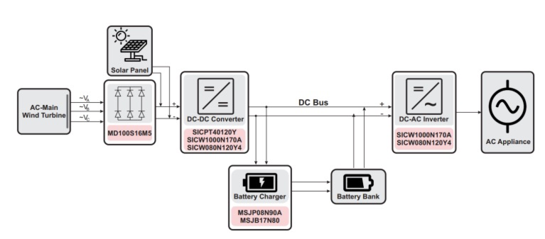 Energy Storage System Design Trends & Considerations